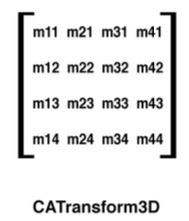 如何使用 CATransform3D 處理 3D 影像、製做互動立體旋轉的效果