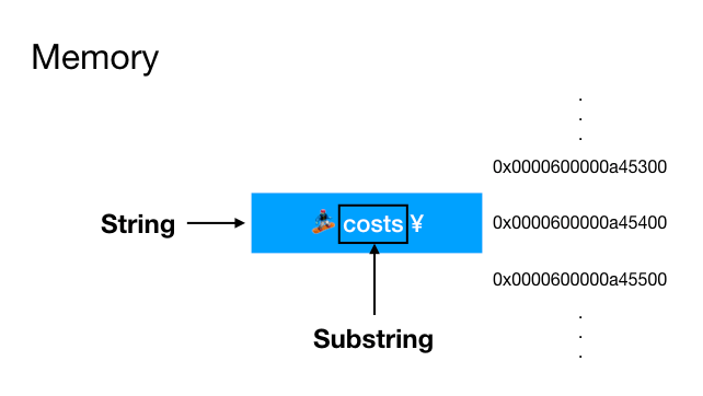 深入了解 Swift String 字串型別 讓你的程式跑得更快更好