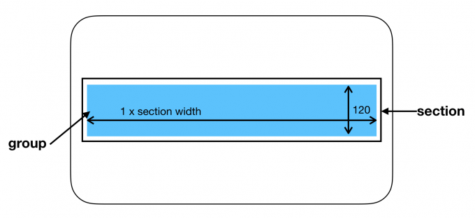 Compositional Layout 詳解 讓你簡單操作 CollectionView！