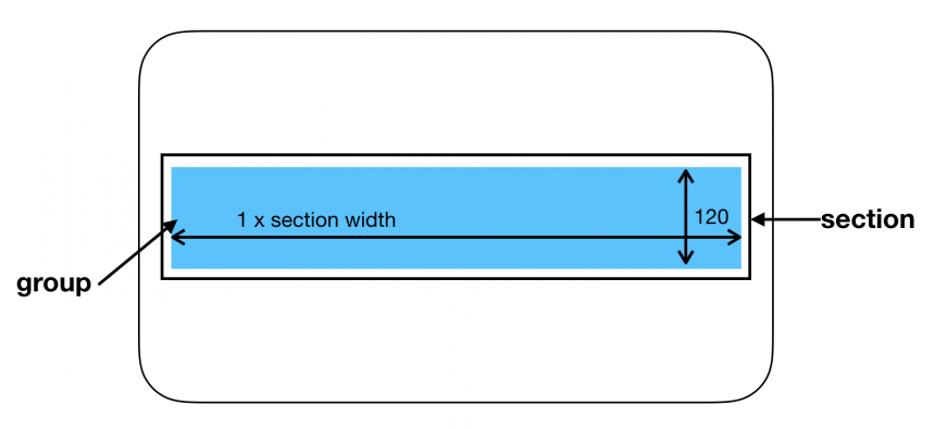 Compositional Layout 詳解 讓你簡單操作 CollectionView！